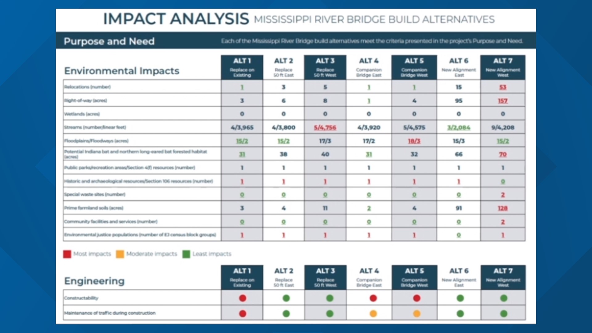 IDOT reveals 7 options for new I-80 bridge location | wqad.com