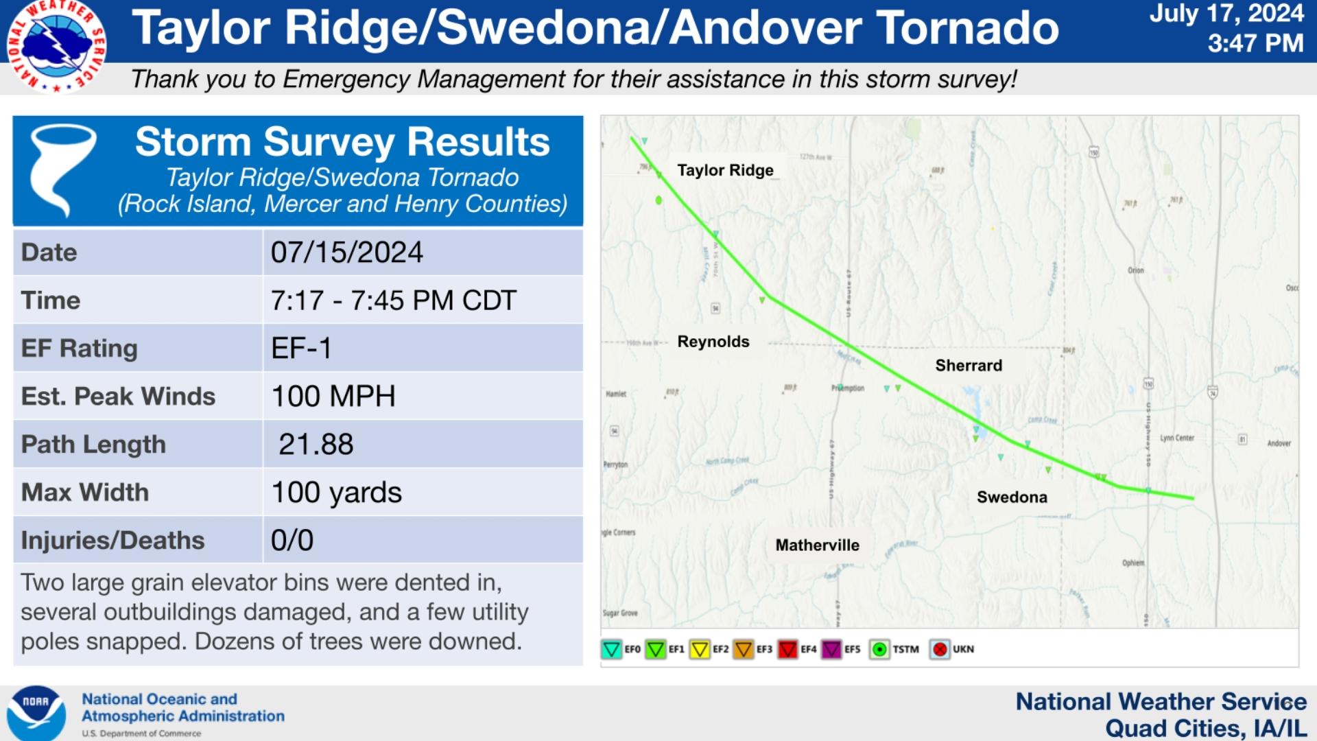 Tornadoes hit Quad Cities area Monday evening, NWS says | wqad.com