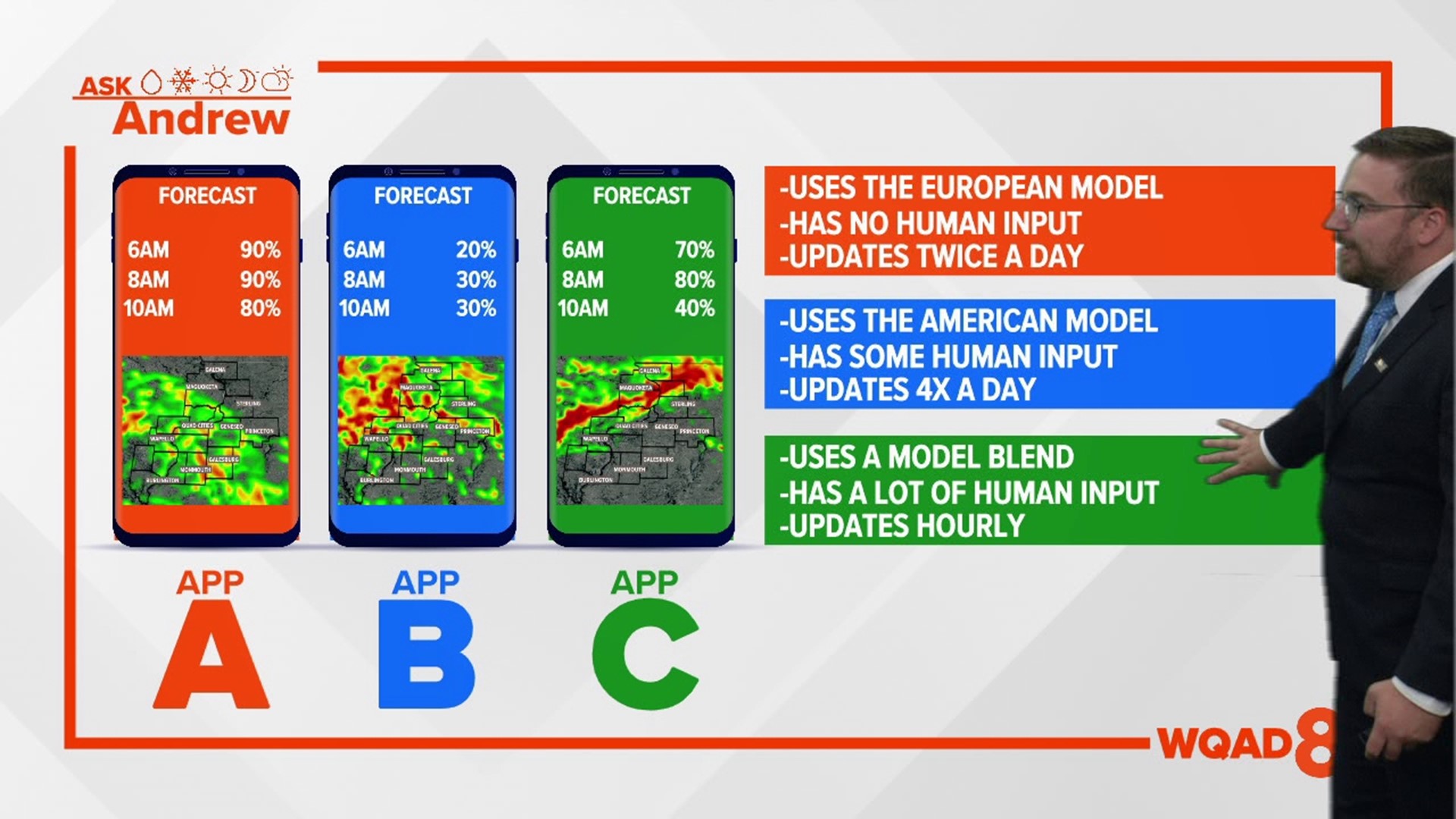 Why are weather app forecasts different? Which app is best? | wqad.com
