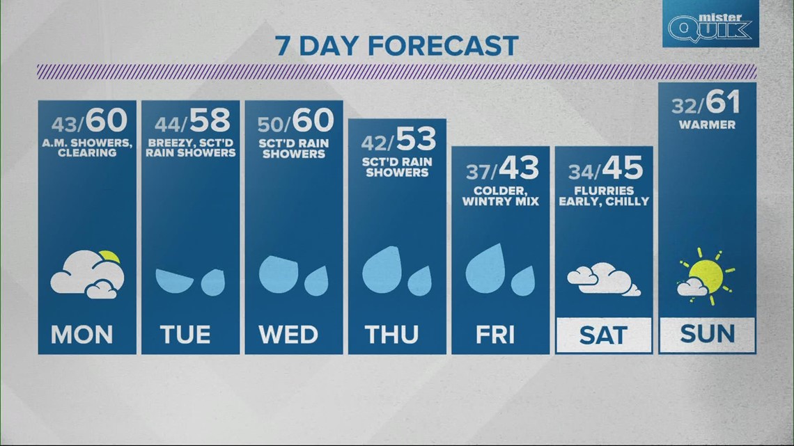 Indianapolis Weather on WTHR | wthr.com