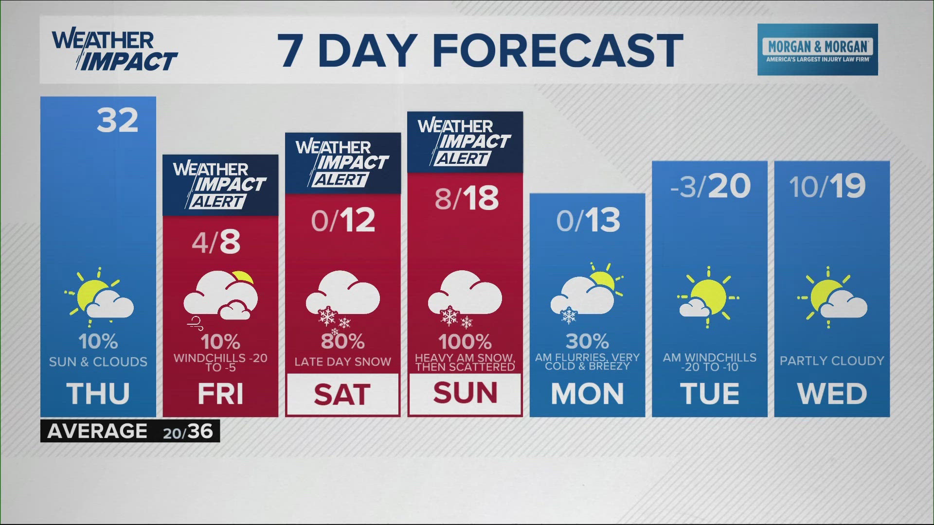 13Weather morning forecast | Thursday, Jan. 22, 2026 | wthr.com