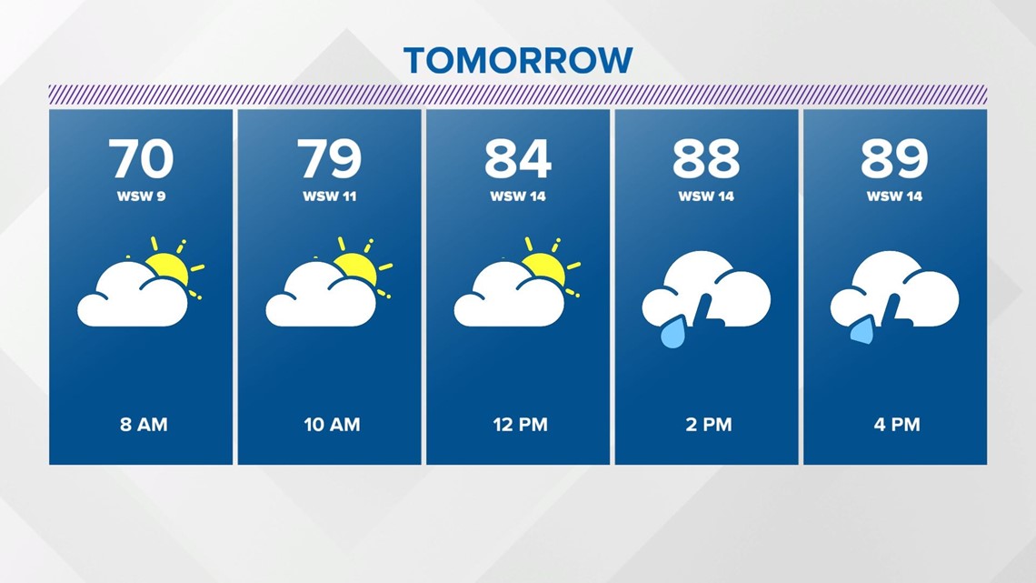 Summer Heat and Timing Wednesday Storms - Live Doppler 13 Weather Blog ...