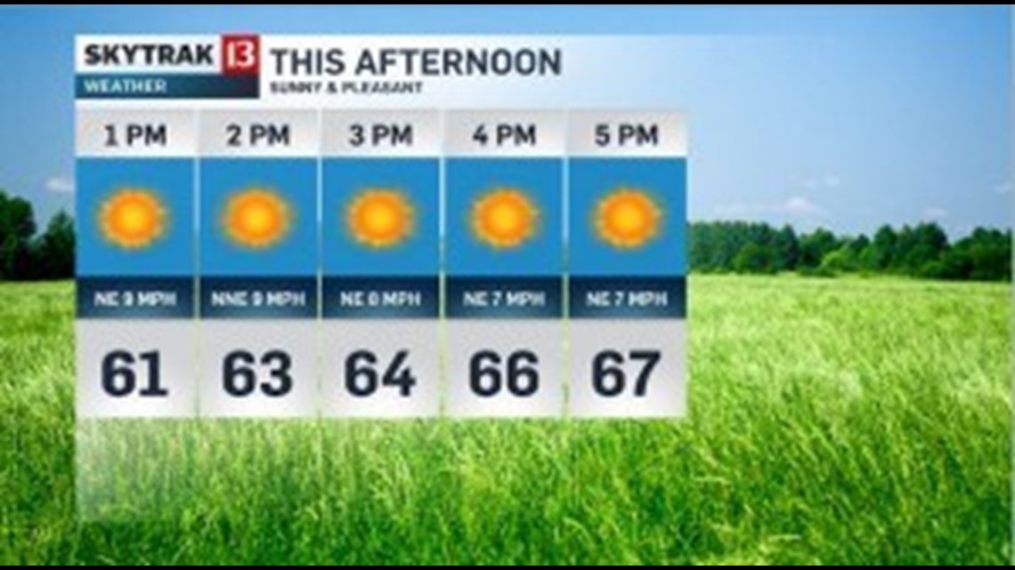 SkyTrak weather: A beauty of a Saturday in store | wthr.com