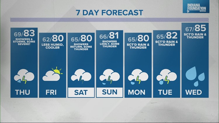 Indianapolis Local News: Weather, Traffic, Sports and more ...