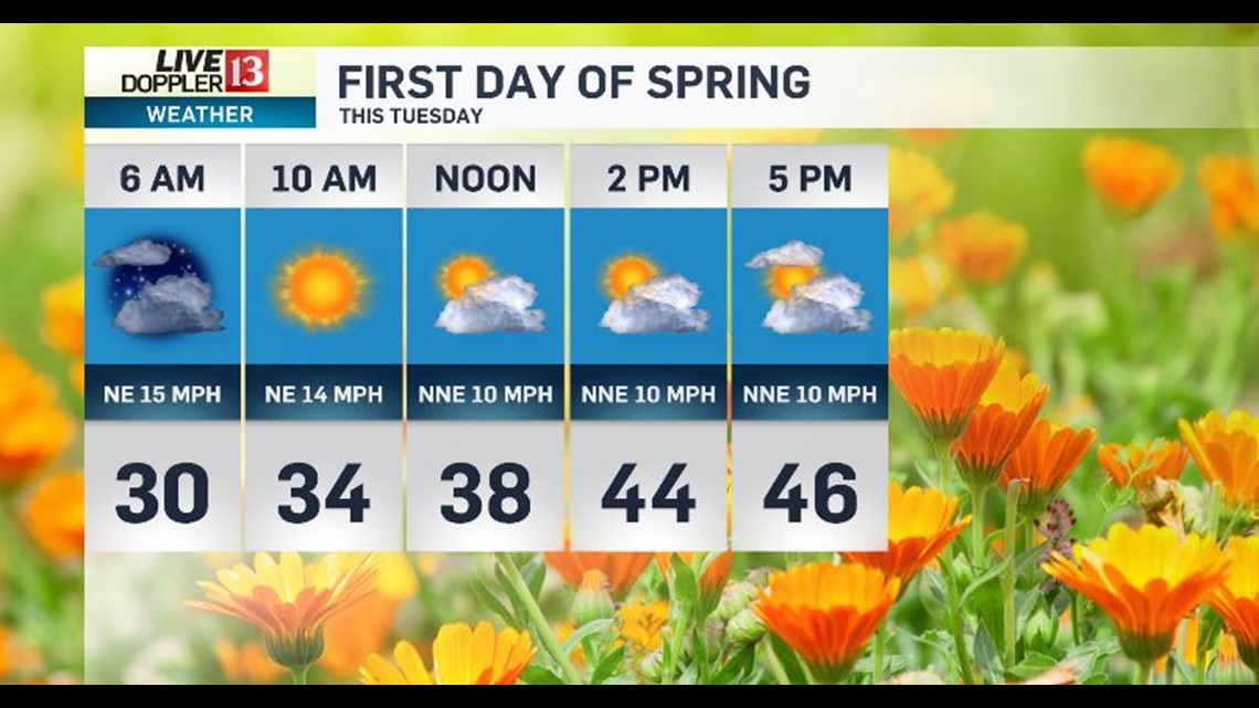 Sunny Sunday, Cold Blast To Start Spring | wthr.com