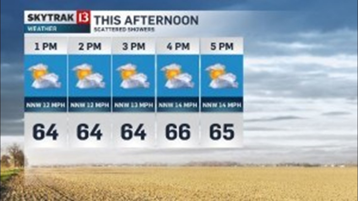 SkyTrak Weather: Unseasonably cool weather ahead | wthr.com