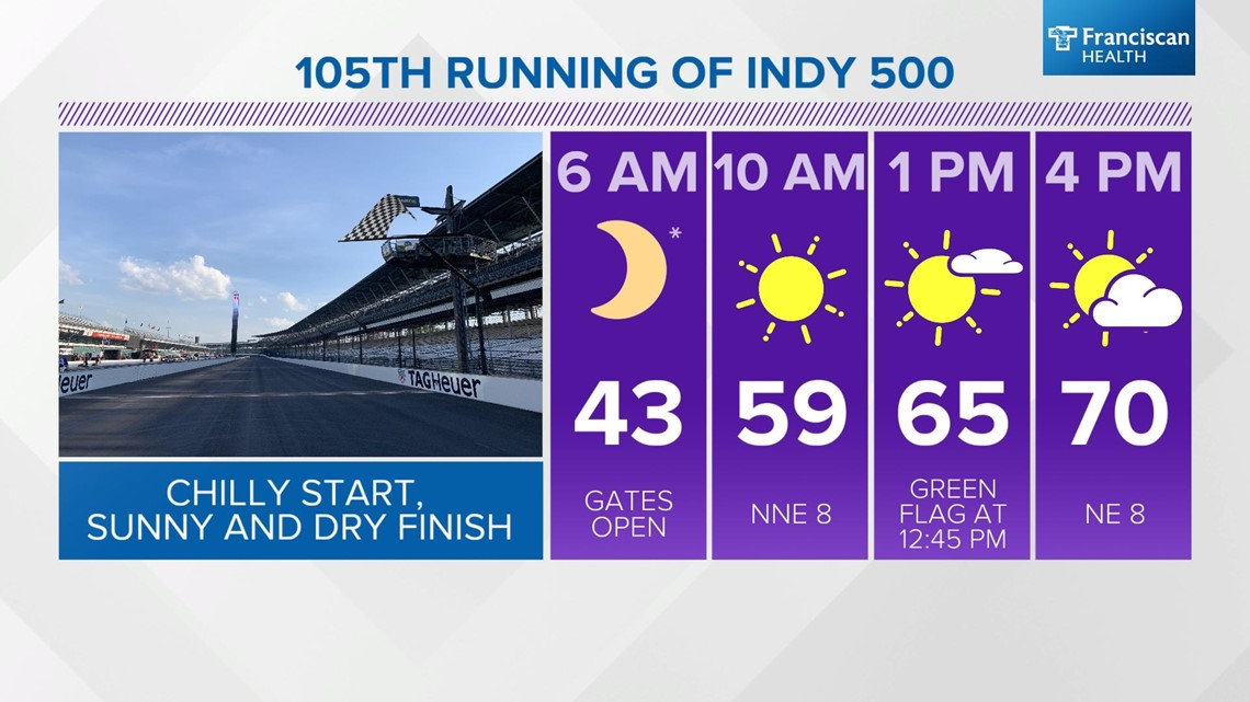 Live Doppler 13 Weather Blog: Chilly but great racing conditions for ...