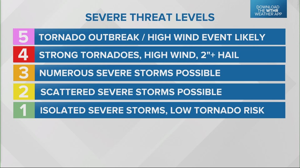 Roles of the Storm Prediction Center, National Weather Service | wthr.com