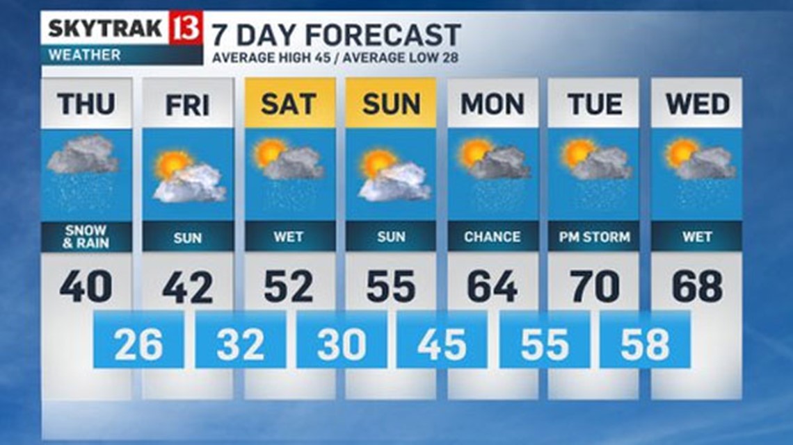 Snow, drizzle taper off for the afternoon | wthr.com