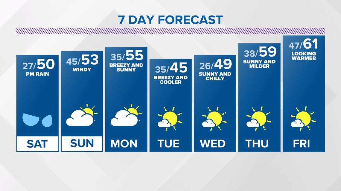 Hourly Forecast on WTHR | wthr.com