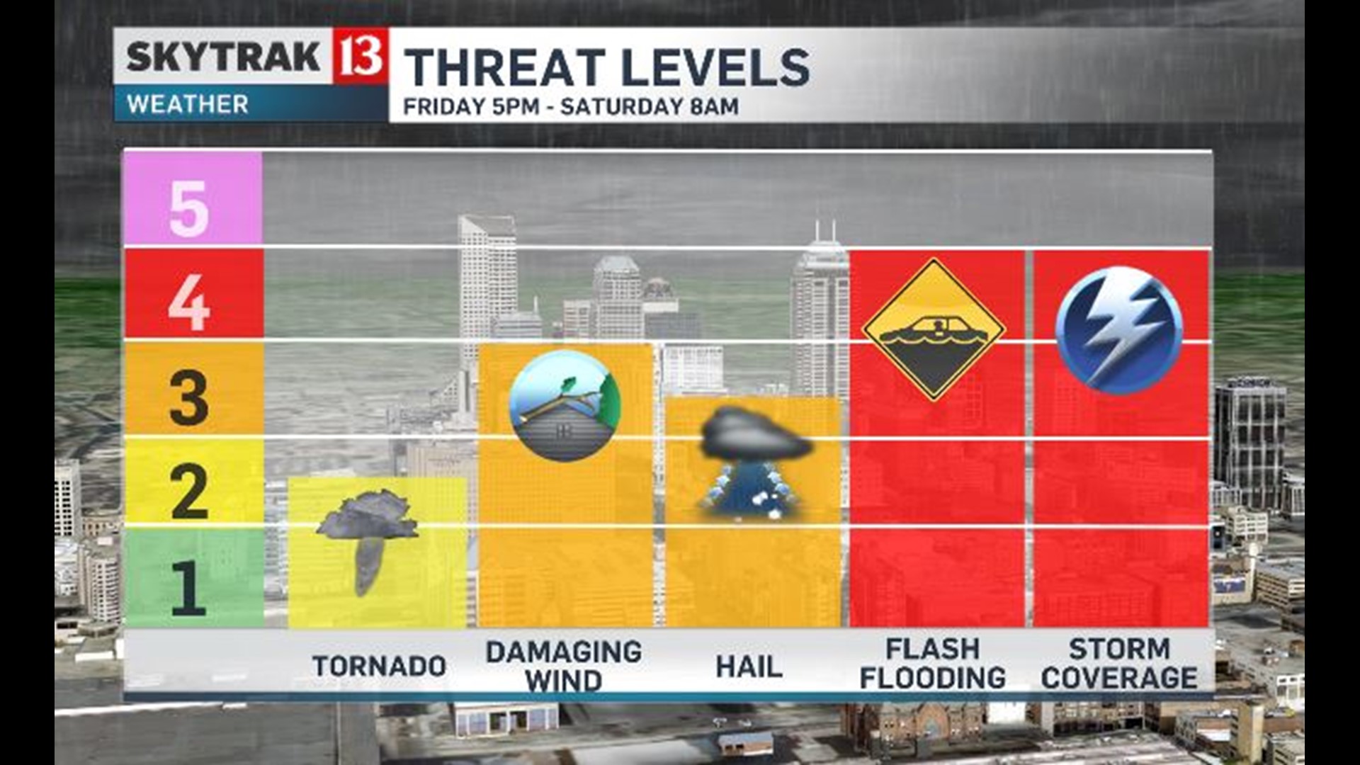 Flash Flood And Severe Weather Threat Coming | wthr.com