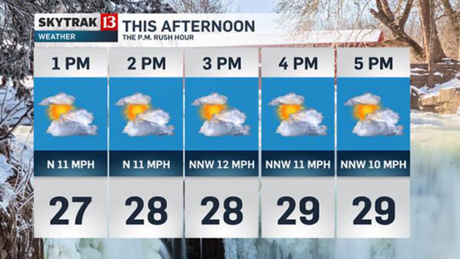 Cool temps today with brisk winds | wthr.com