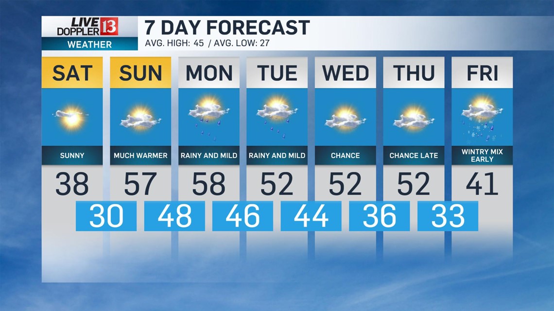 Live Doppler 13 Weather Forecast - 2/28/20 Evening Update | wthr.com