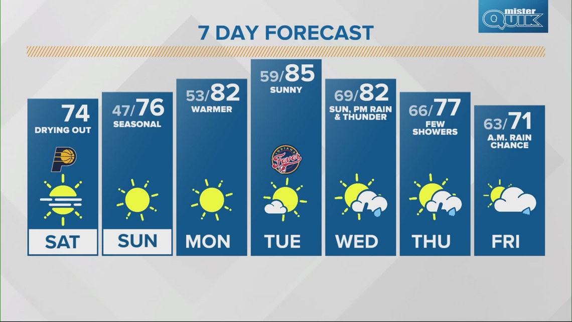 Watch Live and On-Demand Videos on WTHR | Indianapolis, Indiana | wthr.com