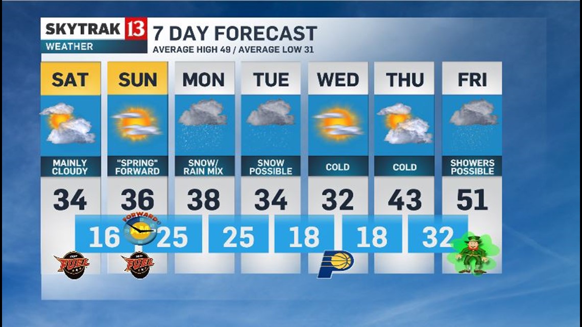 SkyTrak13 Weather Forecast Saturday 3/11/17 - Morning Update | wthr.com