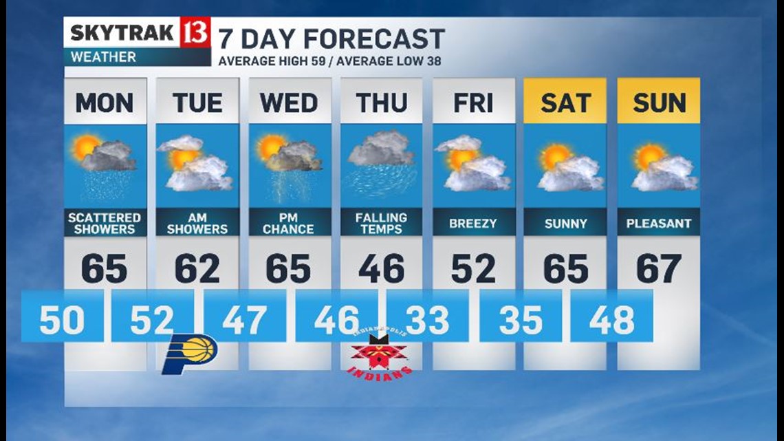 SkyTrak13 Weather Forecast Sunday 4/2/17 - Evening Update | wthr.com