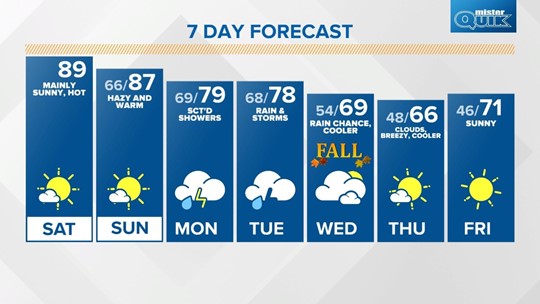 Indianapolis Weather Maps on WTHR | wthr.com