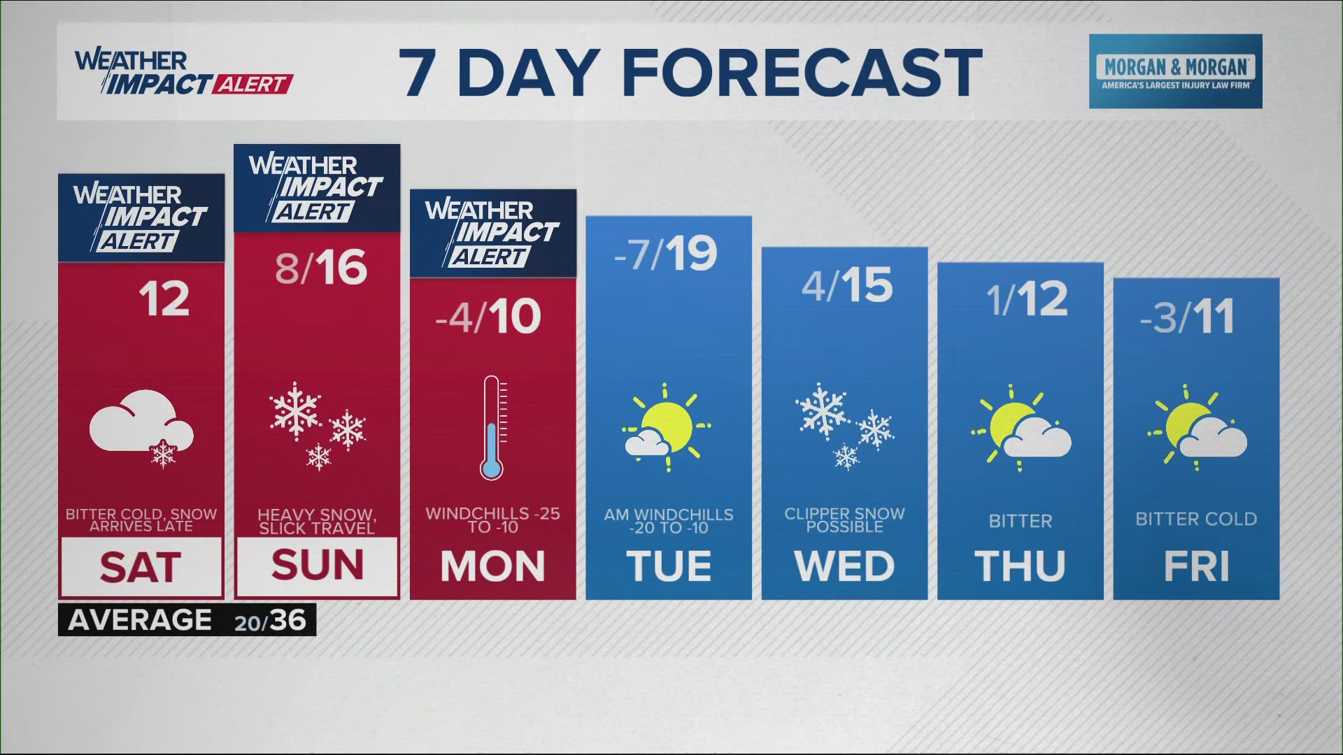 13Weather morning forecast | Saturday, Jan. 24, 2026 | wthr.com