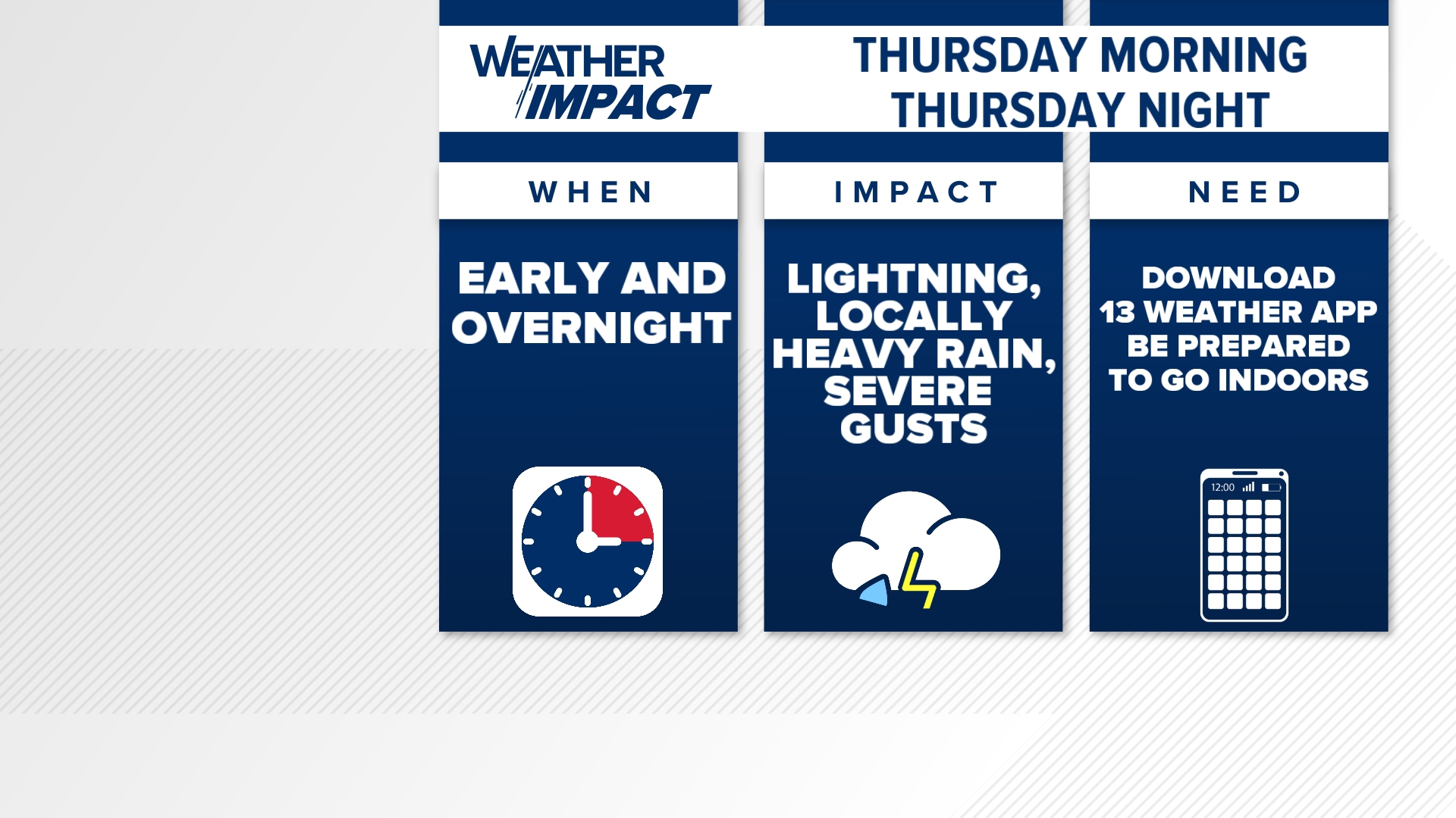 Indianapolis Interactive Radar on WTHR | wthr.com