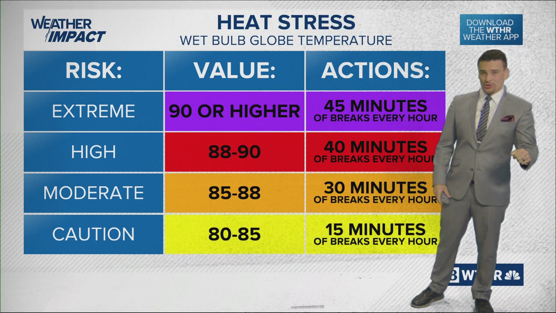What are the warning signs for heat stroke? | wthr.com