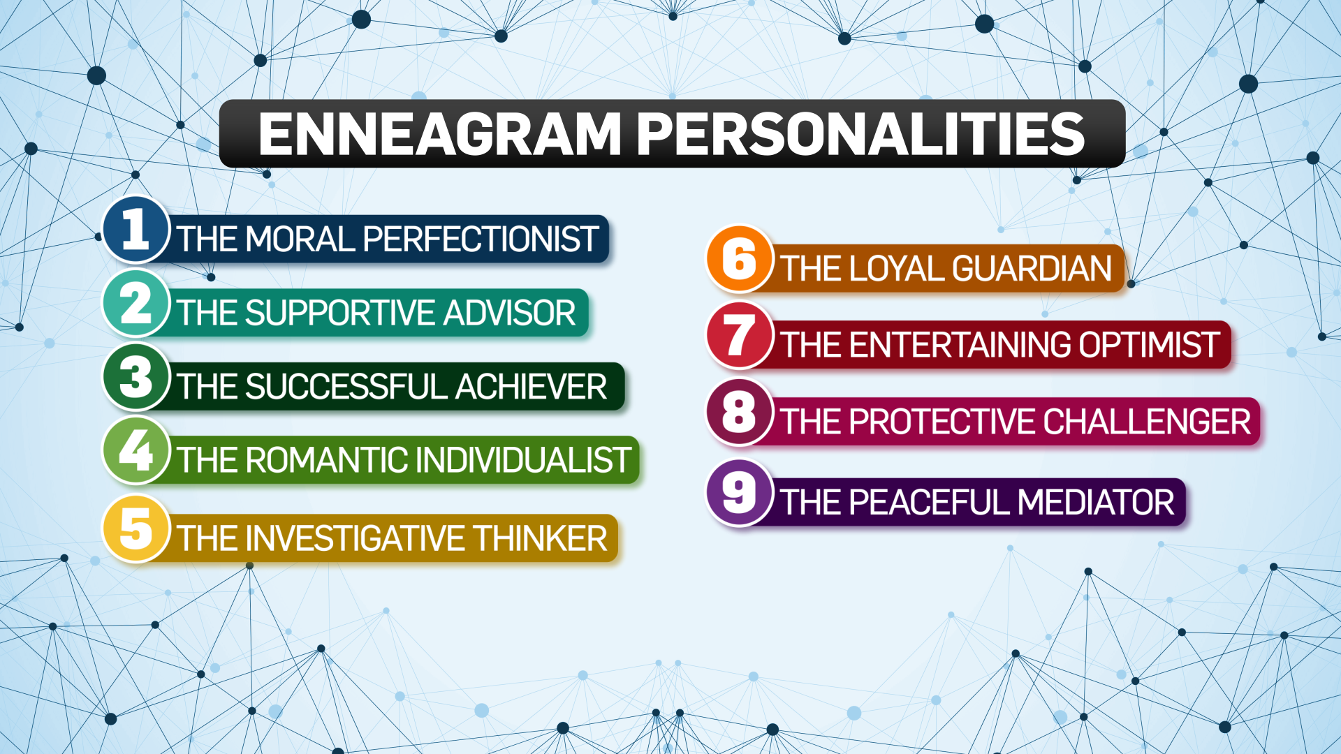 Chuck Lofton reveals his Enneagram personality type | wthr.com