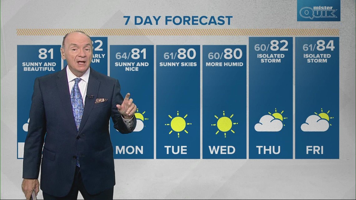 Indianapolis Weather on WTHR | wthr.com