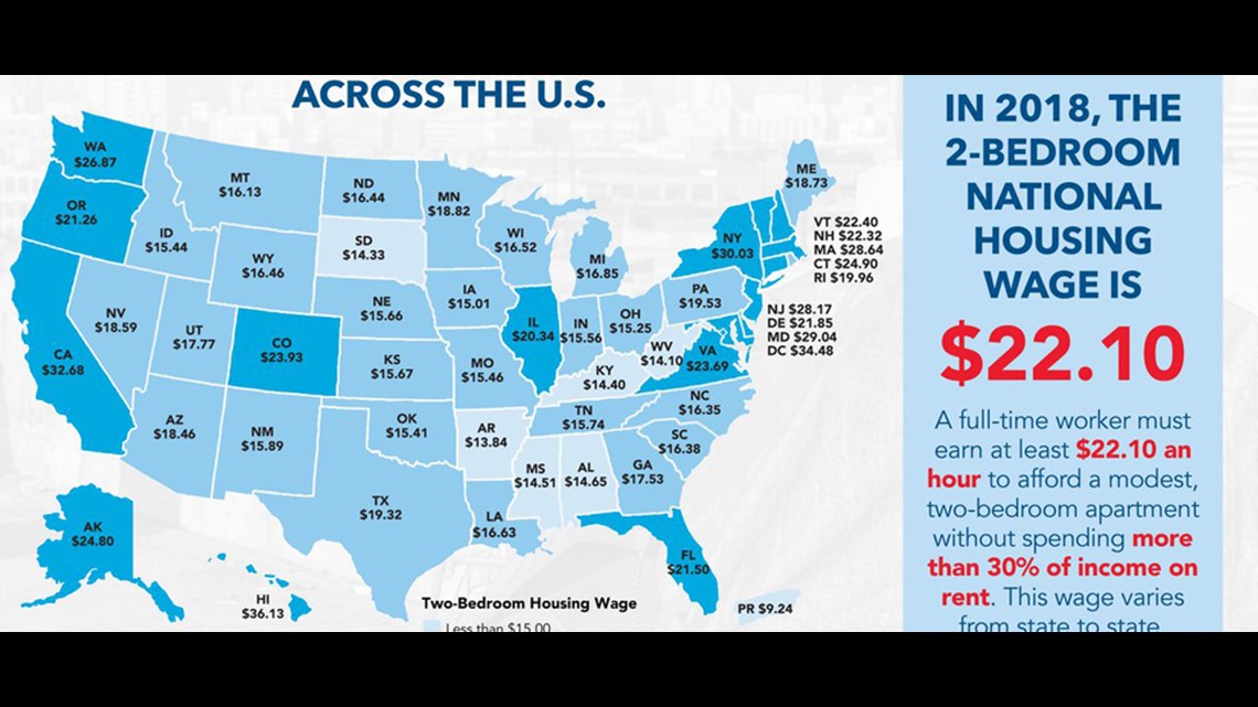 Minimum wage workers can't afford two-bedroom housing anywhere in US ...