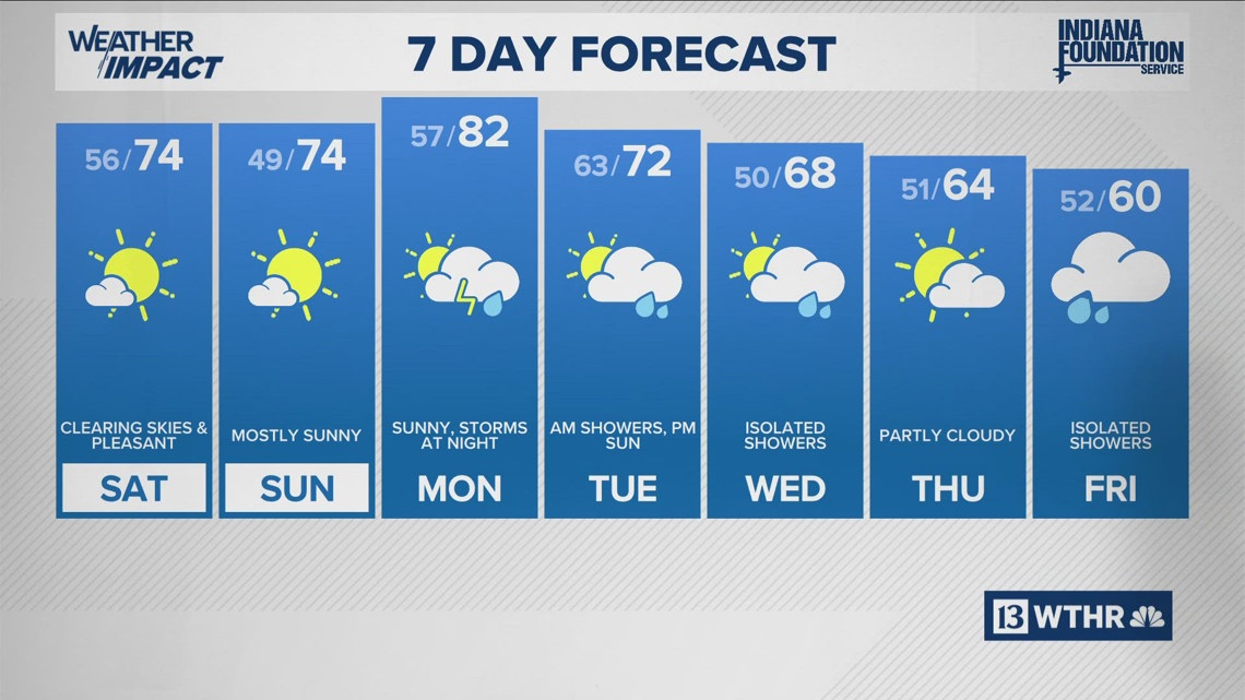 13Weather Forecast | 11 p.m. update, April 24, 2026 | wthr.com