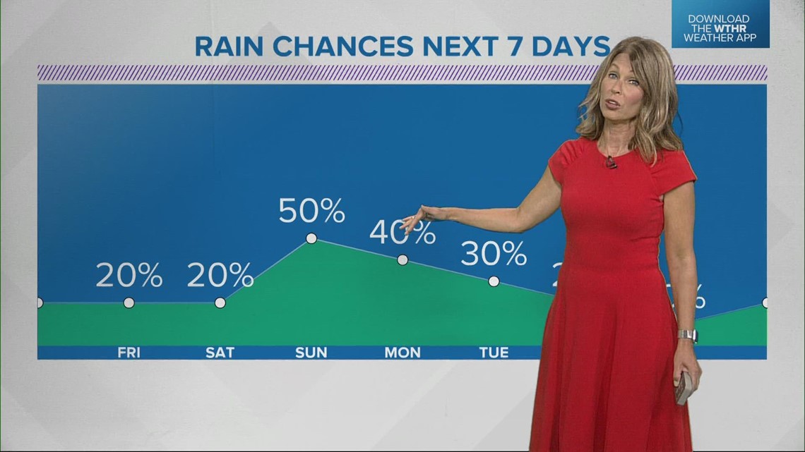 Community | wthr.com