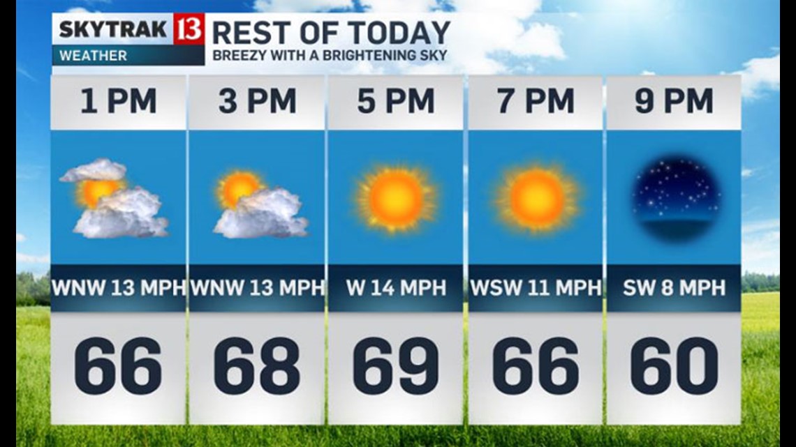 SkyTrak Weather Forecast - Monday, 9/26/2016 afternoon update | wthr.com