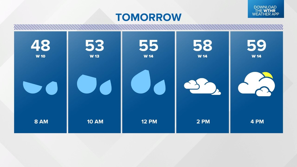 More Showers - Chilly Thursday | wthr.com