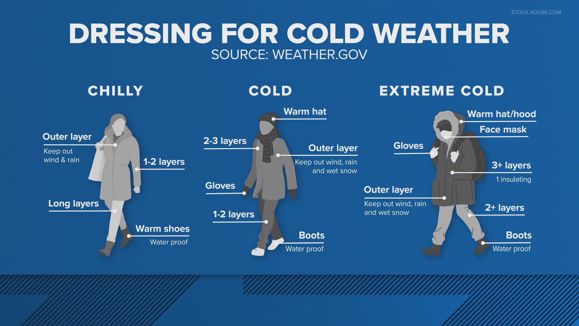 How to dress for extremely cold and dangerous weather | wthr.com