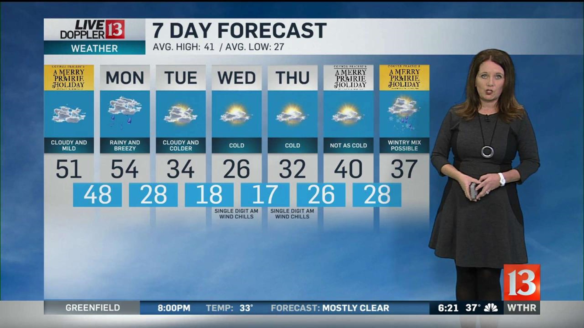 Live Doppler 13 Forecast Saturday 12/7/19 - Evening Update | wthr.com