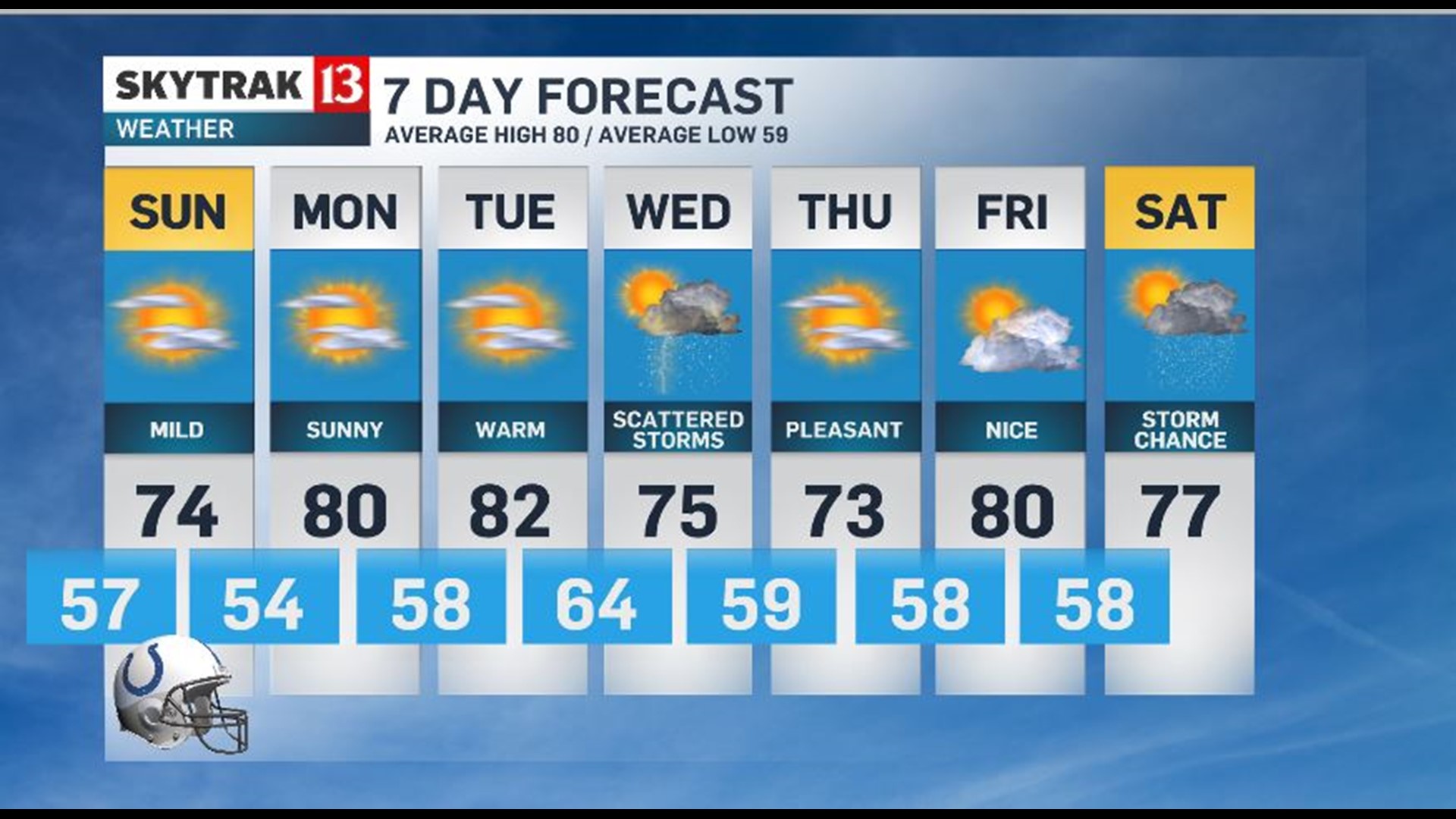 SkyTrak Weather Forecast - Saturday, 9/10/16 evening update | wthr.com