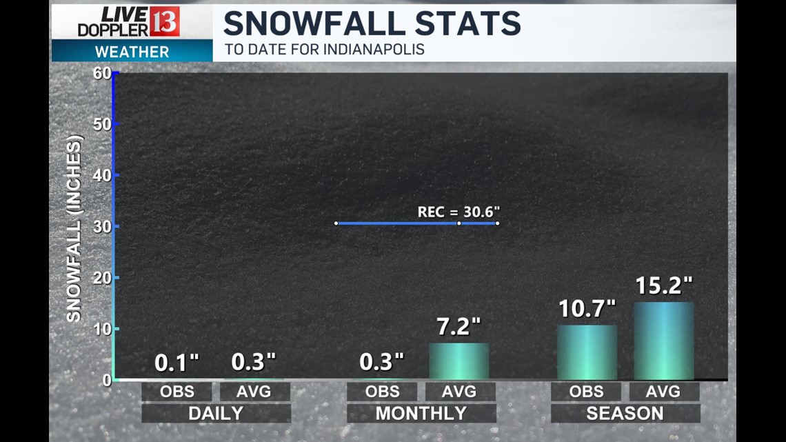 Scattered Flurries And Light Snow Next 36 Hours | wthr.com