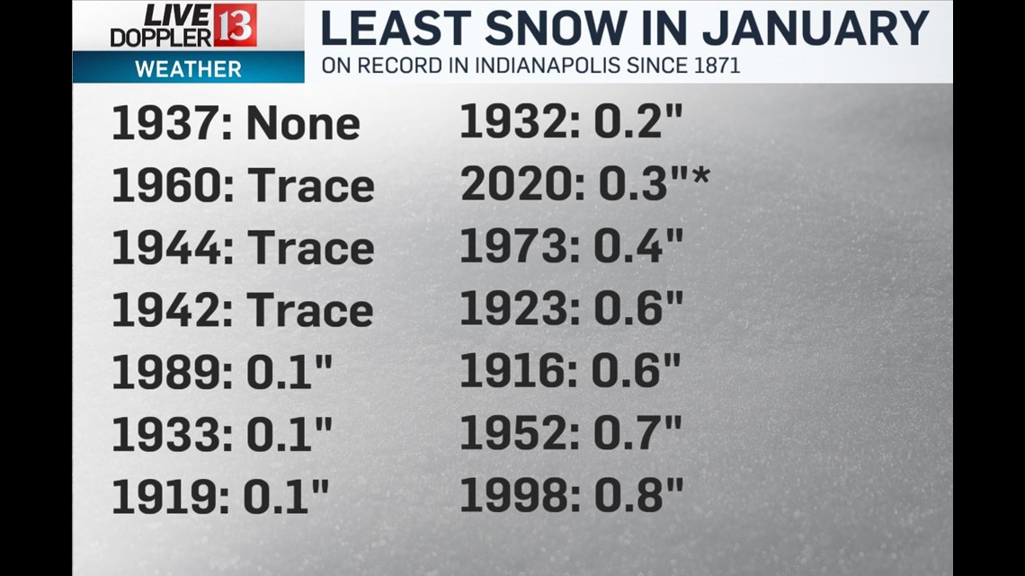 Scattered Flurries And Light Snow Next 36 Hours | wthr.com