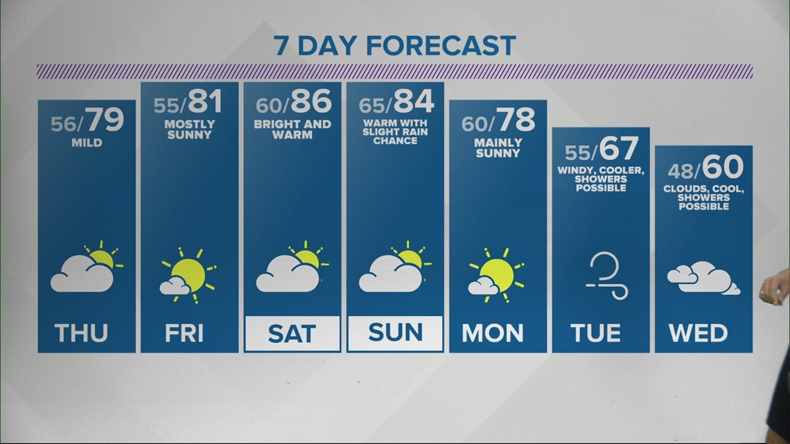 Live Doppler 13 Weather Forecast | wthr.com