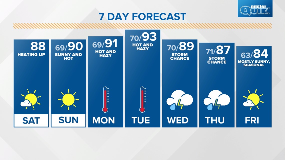 Live Doppler 13 forecast - Saturday, Sept. 2, 2023 | wthr.com