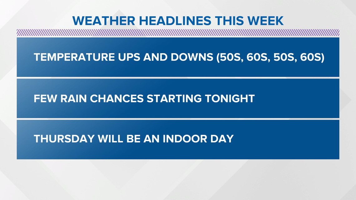 Week Ahead Weather Changes - Live Doppler 13 Weather Blog | wthr.com