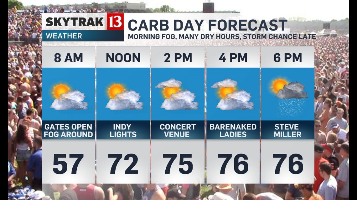 SkyTrak Weather forecast for race weekend shows periods of rain | wthr.com
