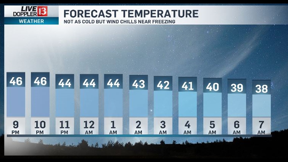 Another Freeze Thursday Morning And Timing Out Rain | wthr.com