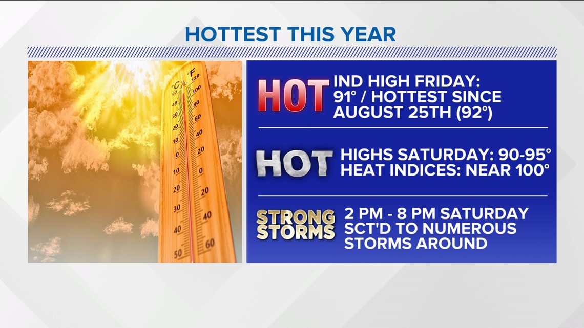 Hot Saturday delivers heat indices near 100° and some heavy storms ...