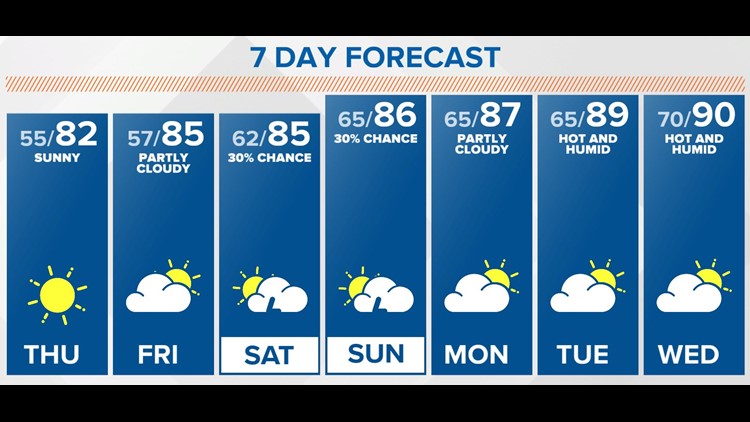 Indianapolis Weather on WTHR | wthr.com