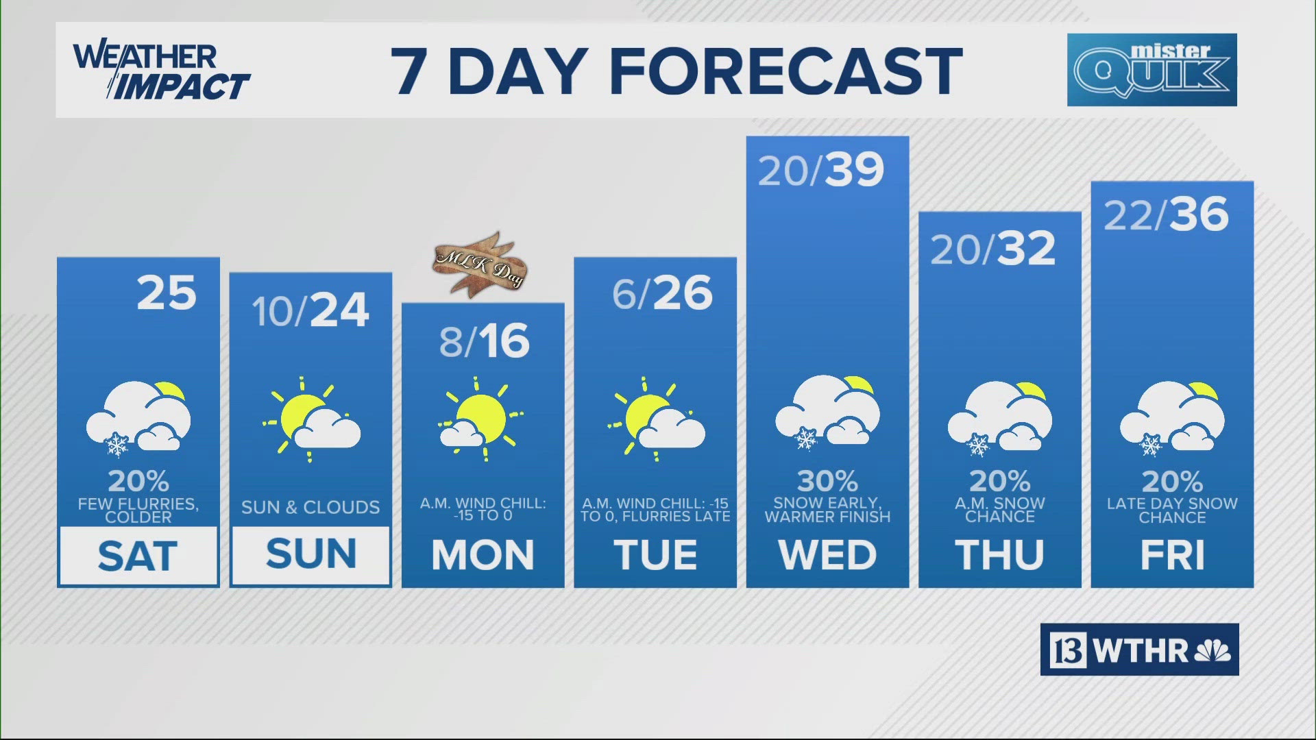 13Weather morning forecast | Saturday, Jan. 17, 2026 | wthr.com