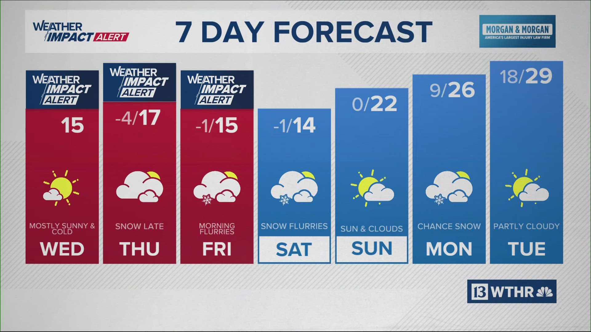 13Weather afternoon forecast | Wednesday, Jan. 28, 2026 | wthr.com