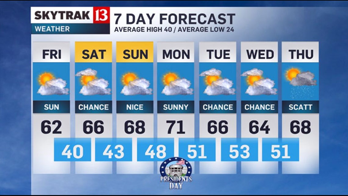 SkyTrak Weather Forecast - Friday, Feb. 17 | wthr.com