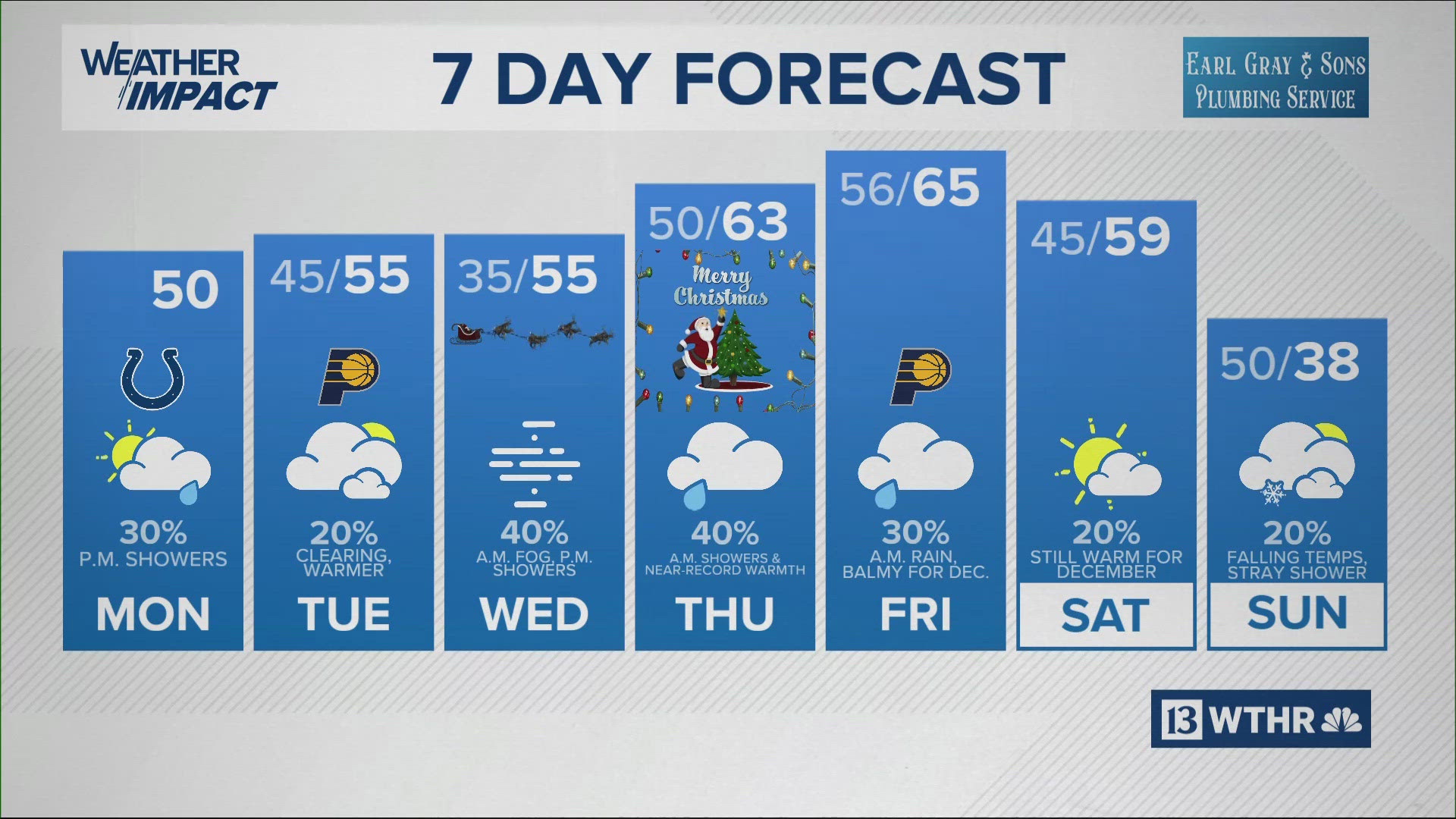 Holiday week aiming for near-record warmth | 13Weather Blog | wthr.com