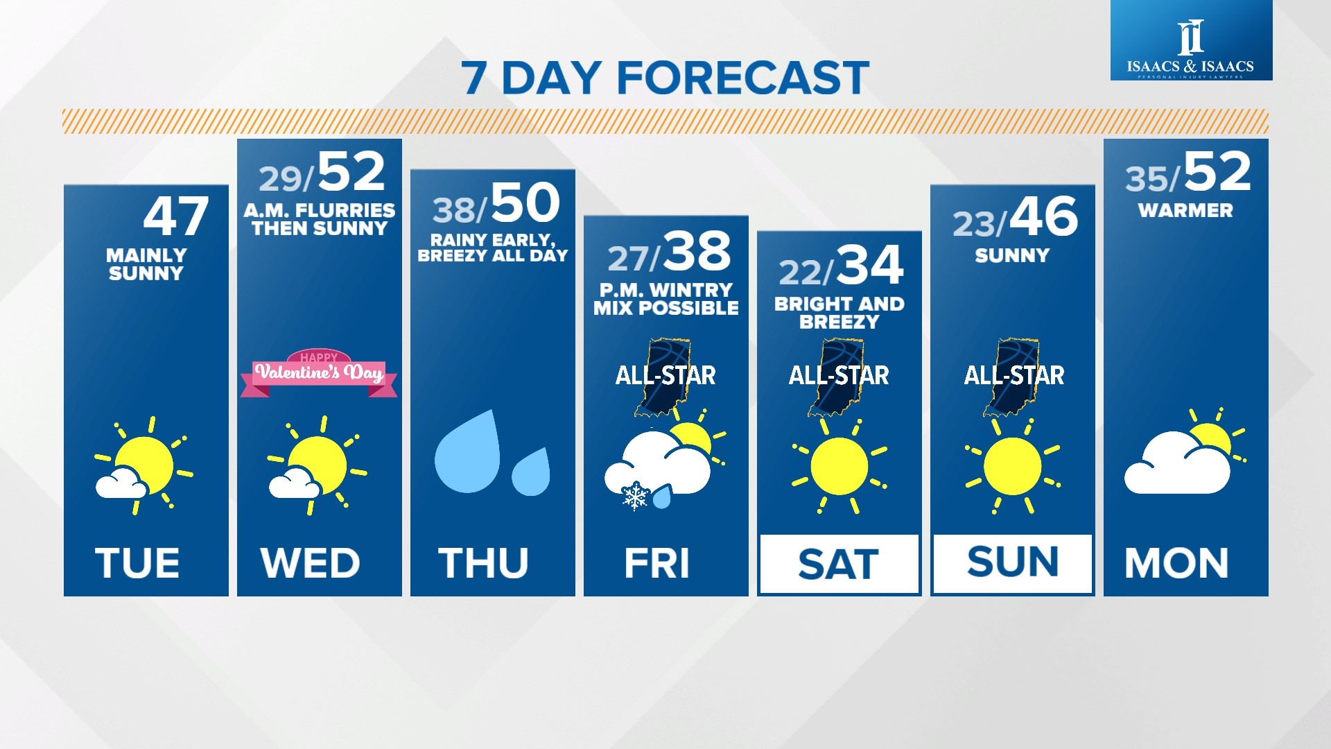 Mid-week sunny, mild stretch in central Indiana | Weather Blog | wthr.com