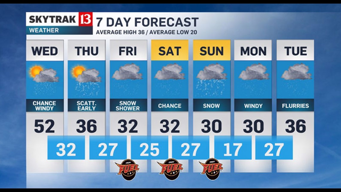 SkyTrak Weather Forecast 1/25/2017 Sunrise | wthr.com
