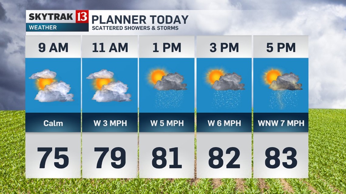 Weather Forecast 7/29/2016 Morning | wthr.com